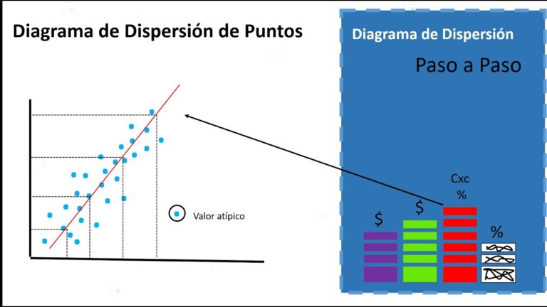 Ejemplos de Diagrama de Dispersión: Aprende a Interpretar Datos ...