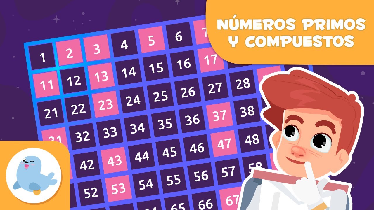 Números Compuestos del 1 al 1000: Guía Completa y Listado Definitivo - planetalibro.es - Blog ...